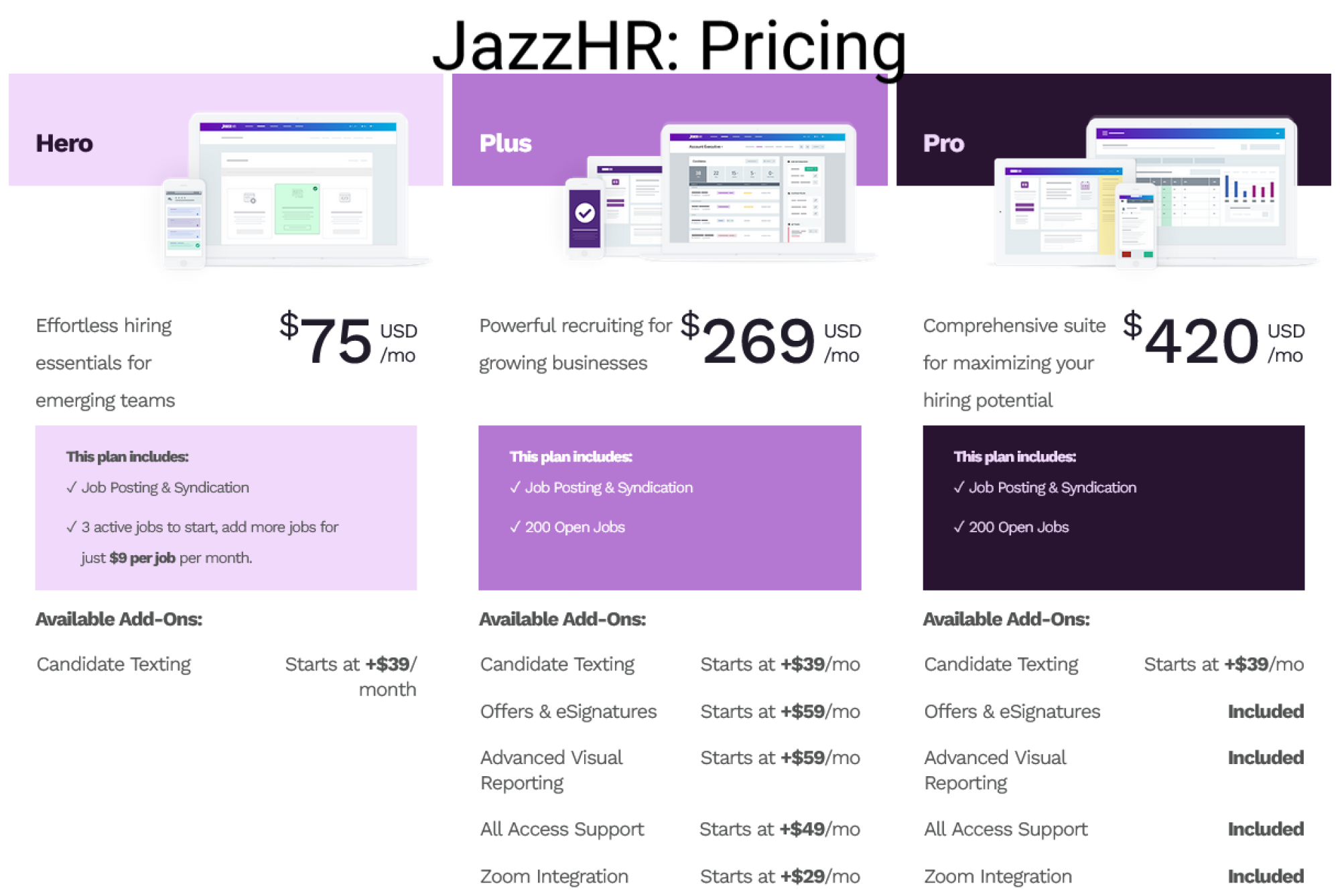 JazzHR Login - Recruting software
